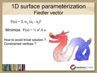 04_spectral_applications.pdf