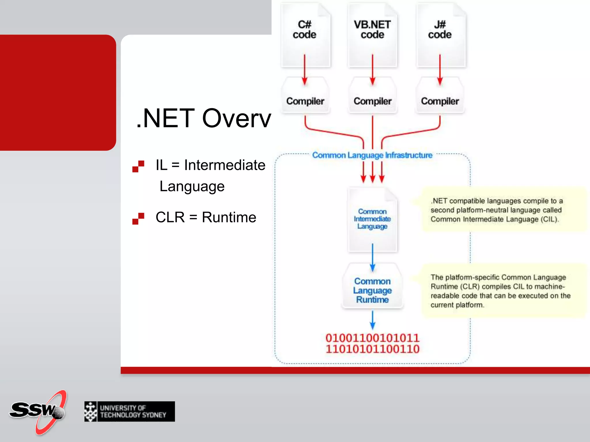 Sql Server Clr Integration Ppt