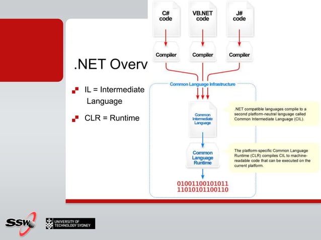 SQL Server - CLR integration | PPTX