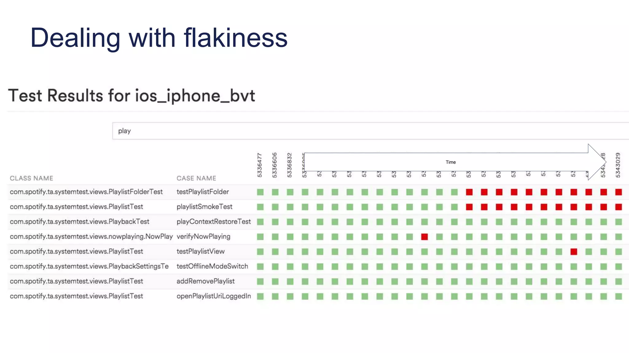 State of mobile Continuous Delivery at Spotify | PPTX | Computer ...