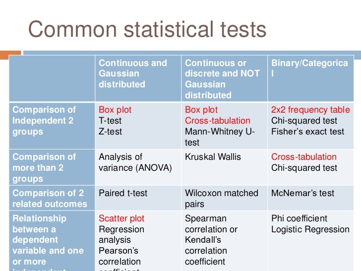 Medical Statistics Pt 2