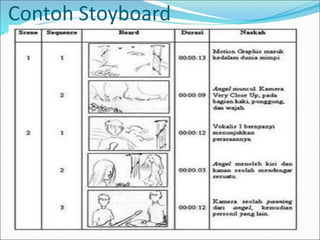04 storyboard | PPT