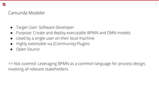 CamundaCon 2018: Cawemo: Collaborating on Workflow Automation (Camunda ...