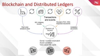 Sergey Khandogin "Supply Chain: New technology trends and use-case examples" | PDF