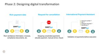 SWIFT gpi: future proof solution for your cross-border payments | PPT