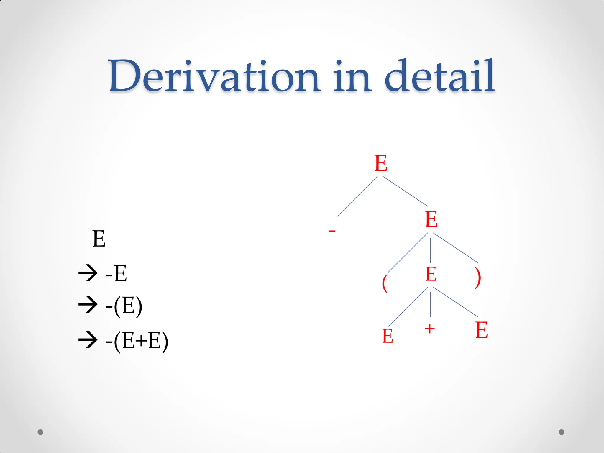 04 Syntax Analysis.pdf