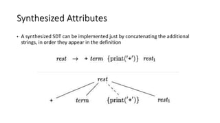 04 Syntax Analysis - RDP.pptx