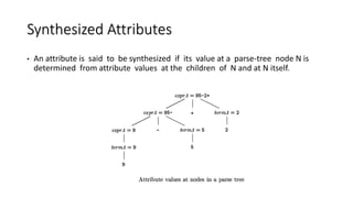 04 Syntax Analysis - RDP.pptx