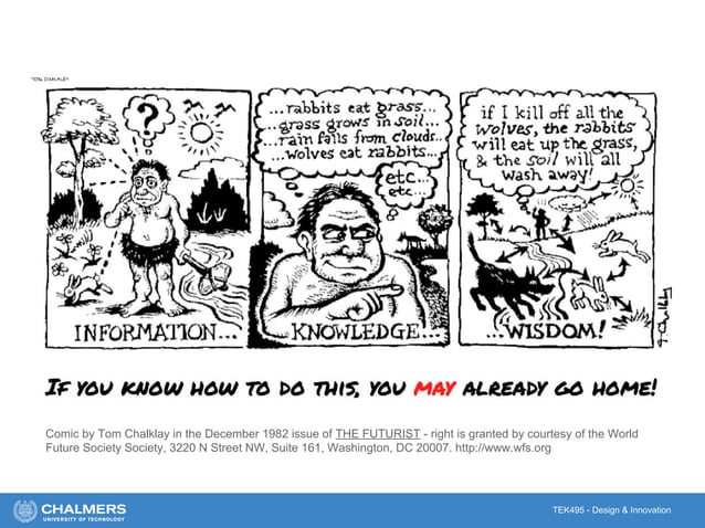 Design Thinking and Innovation Course - Day 4 - Synthesis | PPT