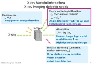 04 New opportunities in photon science with high-speed X-ray imaging ...