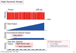 04 New opportunities in photon science with high-speed X-ray imaging ...