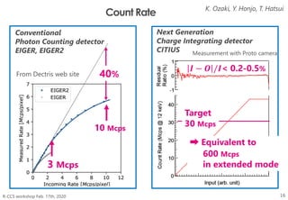 04 New opportunities in photon science with high-speed X-ray imaging ...