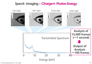 04 New opportunities in photon science with high-speed X-ray imaging ...
