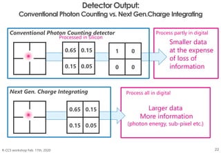 04 New opportunities in photon science with high-speed X-ray imaging ...