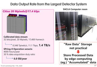 04 New opportunities in photon science with high-speed X-ray imaging ...