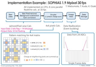 04 New opportunities in photon science with high-speed X-ray imaging ...