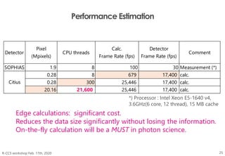 04 New opportunities in photon science with high-speed X-ray imaging ...