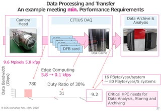 04 New opportunities in photon science with high-speed X-ray imaging ...