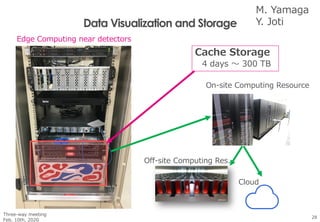 04 New opportunities in photon science with high-speed X-ray imaging ...