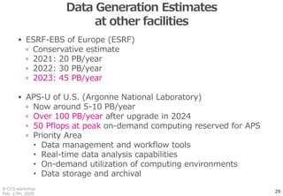04 New opportunities in photon science with high-speed X-ray imaging ...