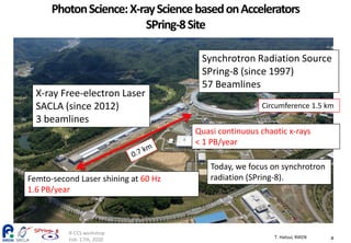 04 New opportunities in photon science with high-speed X-ray imaging ...