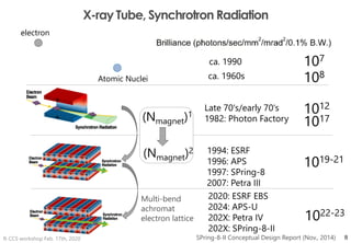 04 New opportunities in photon science with high-speed X-ray imaging ...