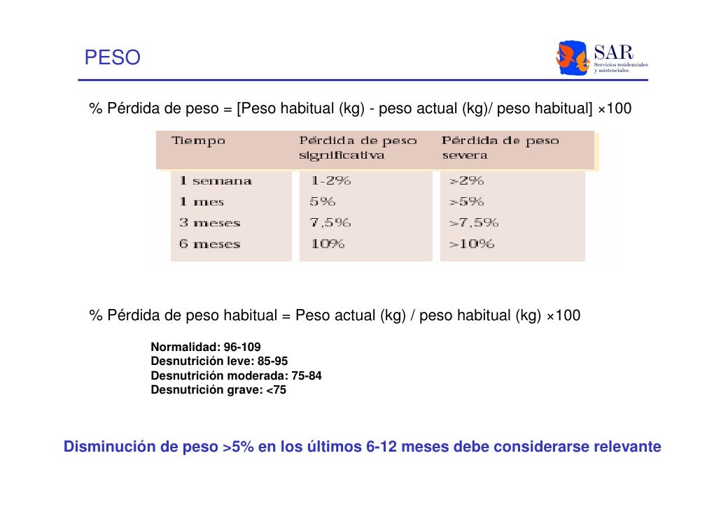 04 Taller Valoracio Estat Nutricional