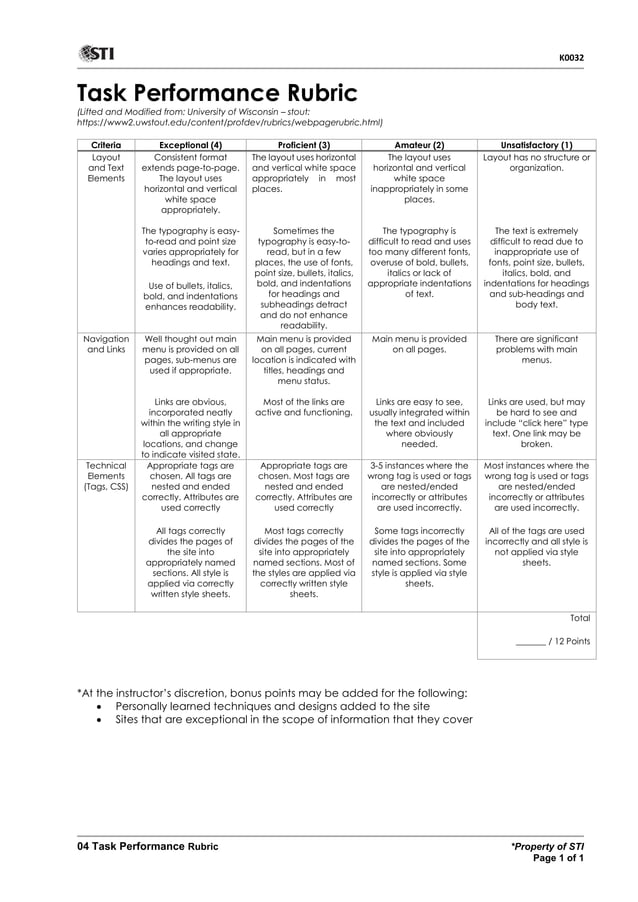 04 task performance rubric | PDF | Desktop Publishing | Computer ...
