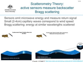 Polar orbiting satellites (cf Geostationary) Sun-synchronous daily ...
