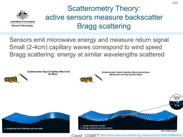 Polar orbiting satellites (cf Geostationary) Sun-synchronous daily ...