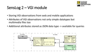 TEAM 4: IoT Technologies for Africa | PPT