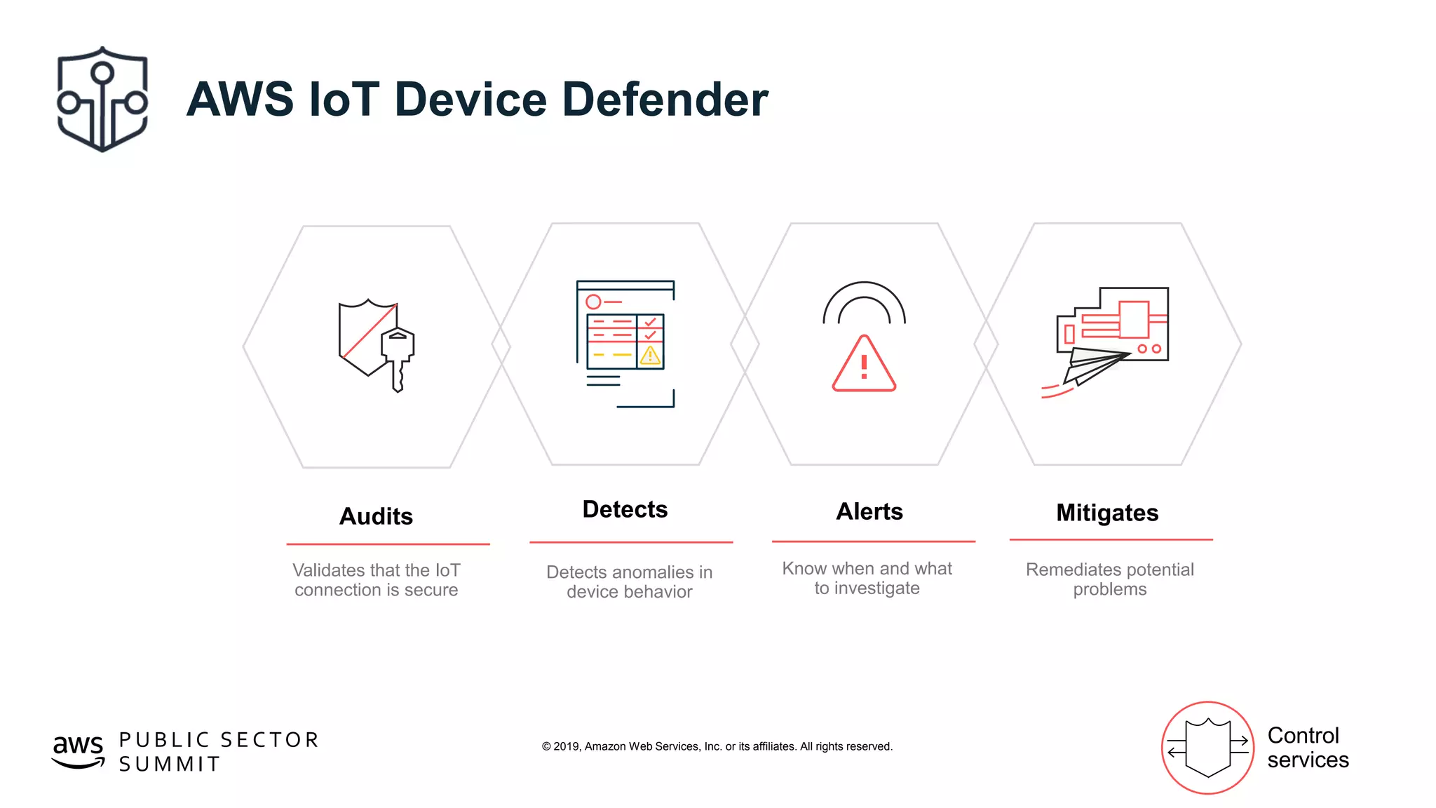 Getting Started with AWS IoT | PPT