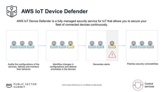 Getting Started with AWS IoT | PPT