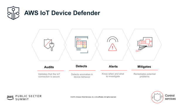 Getting Started with AWS IoT | PPT