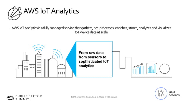 Getting Started with AWS IoT | PPT
