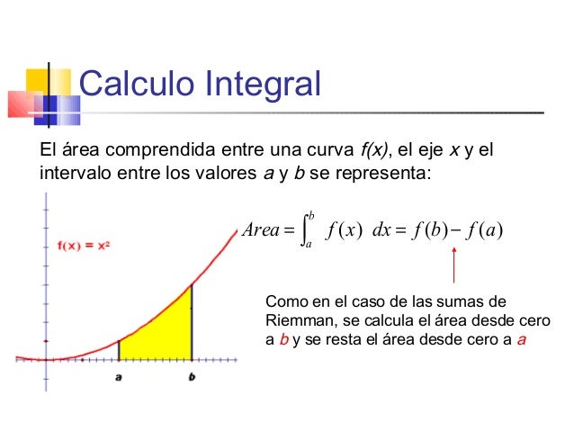 Integral Definida Primer Teorema Fundamental Del Calculo