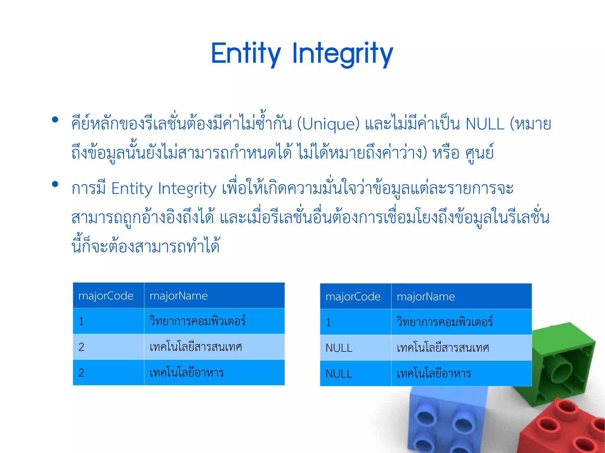 04 the entities relationship model | PDF