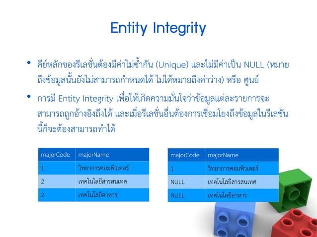 04 the entities relationship model | PDF