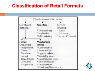 04 theories and classification of retailing | PPTX
