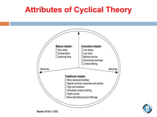 04 theories and classification of retailing | PPTX