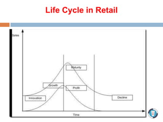 04 theories and classification of retailing | PPTX