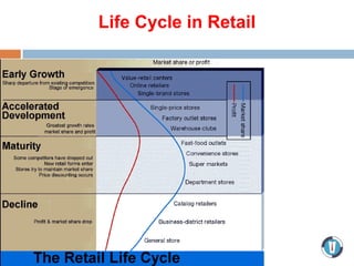 04 theories and classification of retailing | PPTX