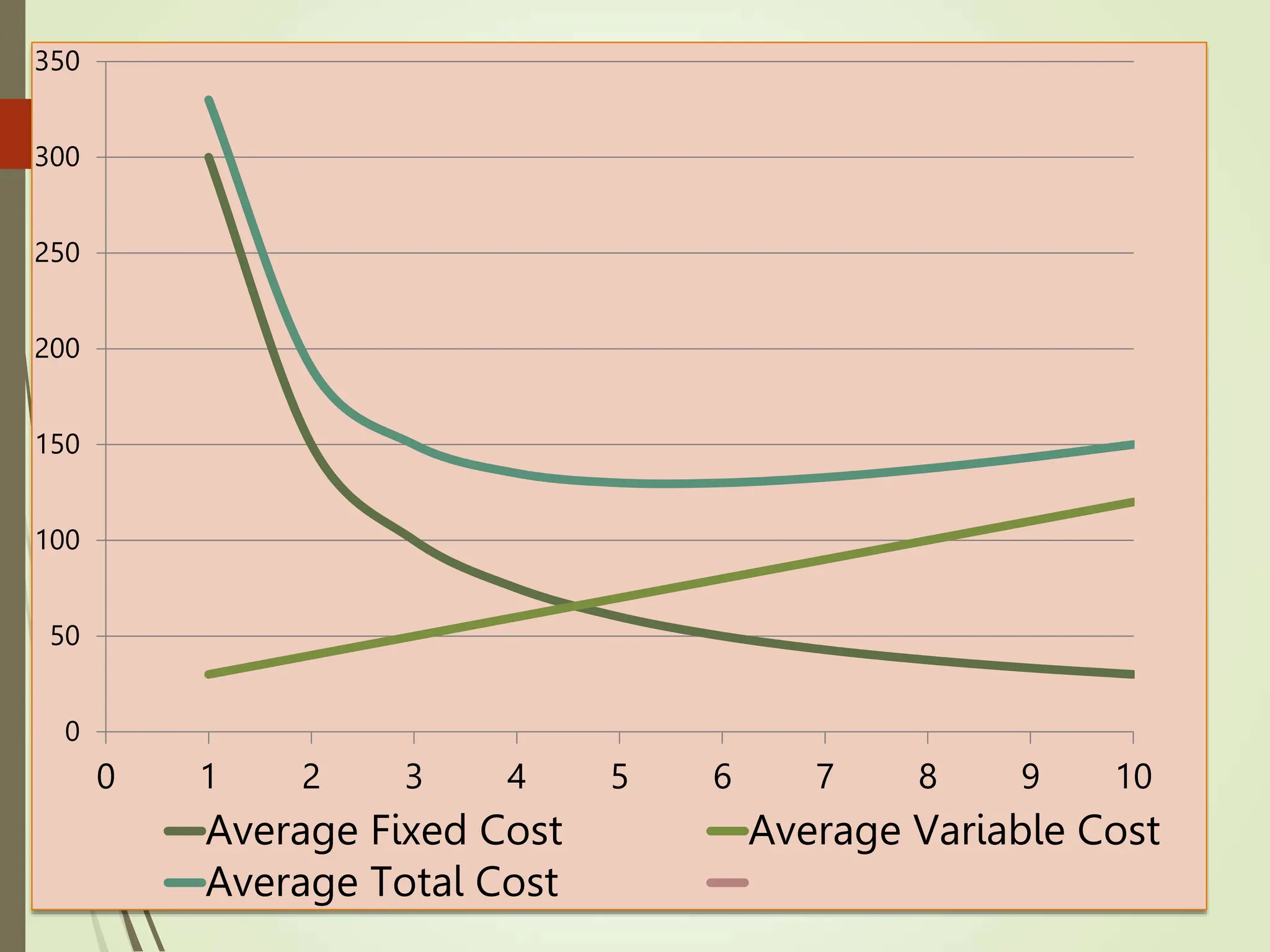 04 theory of production and costs - 4.ppt