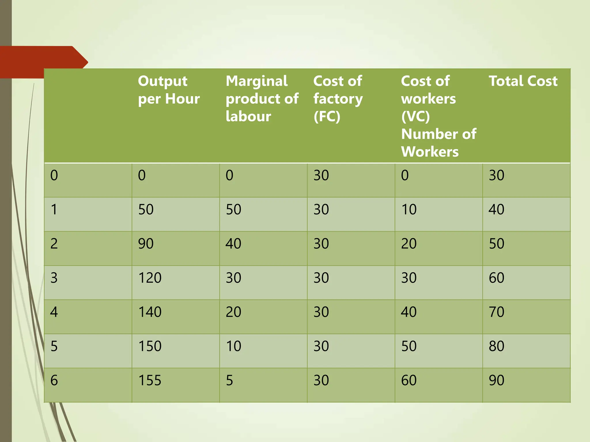 04 theory of production and costs - 4.ppt