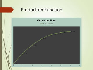 04 theory of production and costs - 4.ppt
