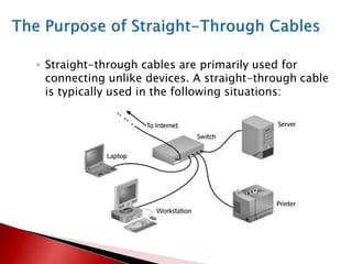 04 The Purpose of Straight-Through and Crossover Cables.pptx