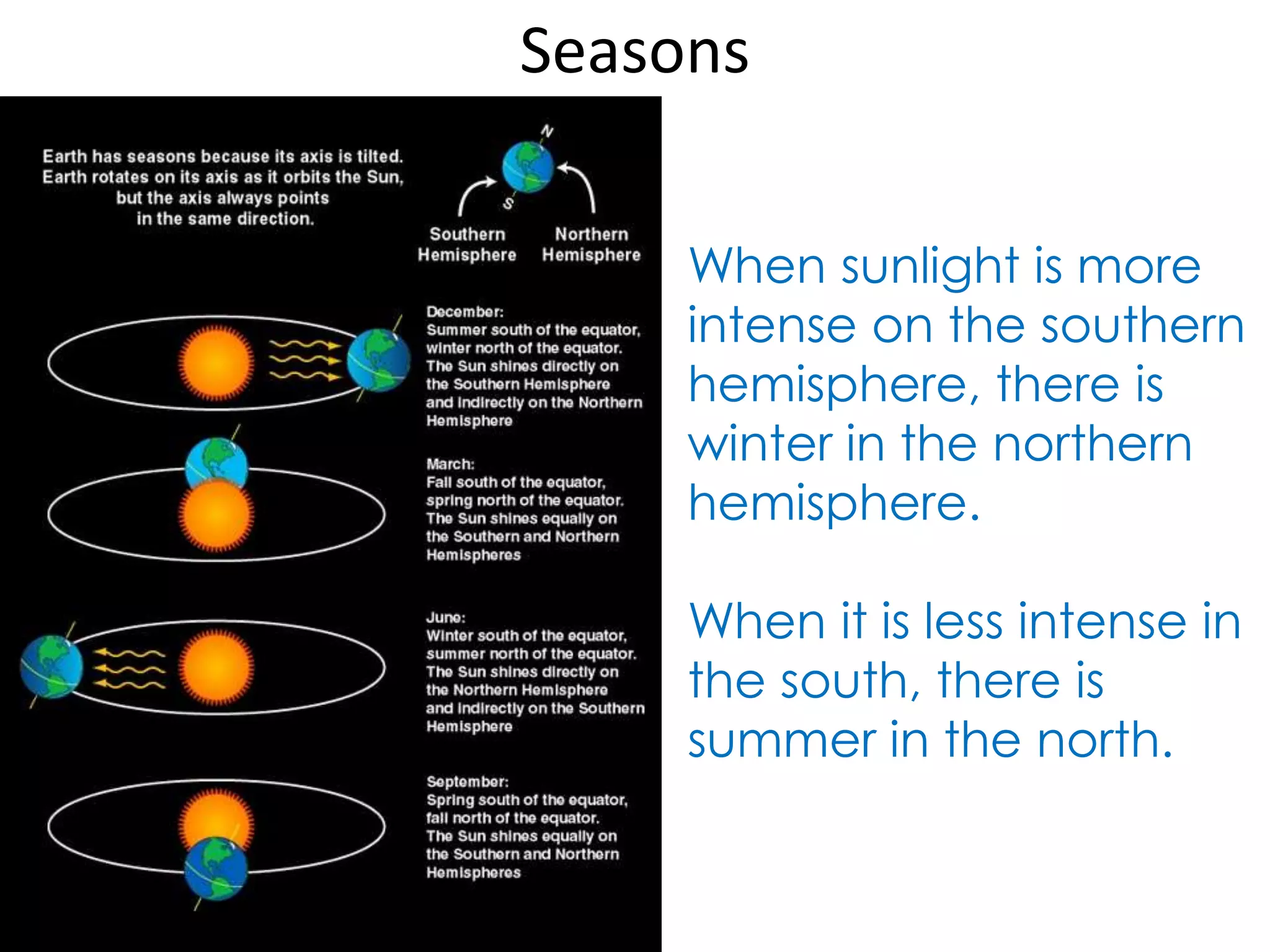 04 the sun seasons | PPT