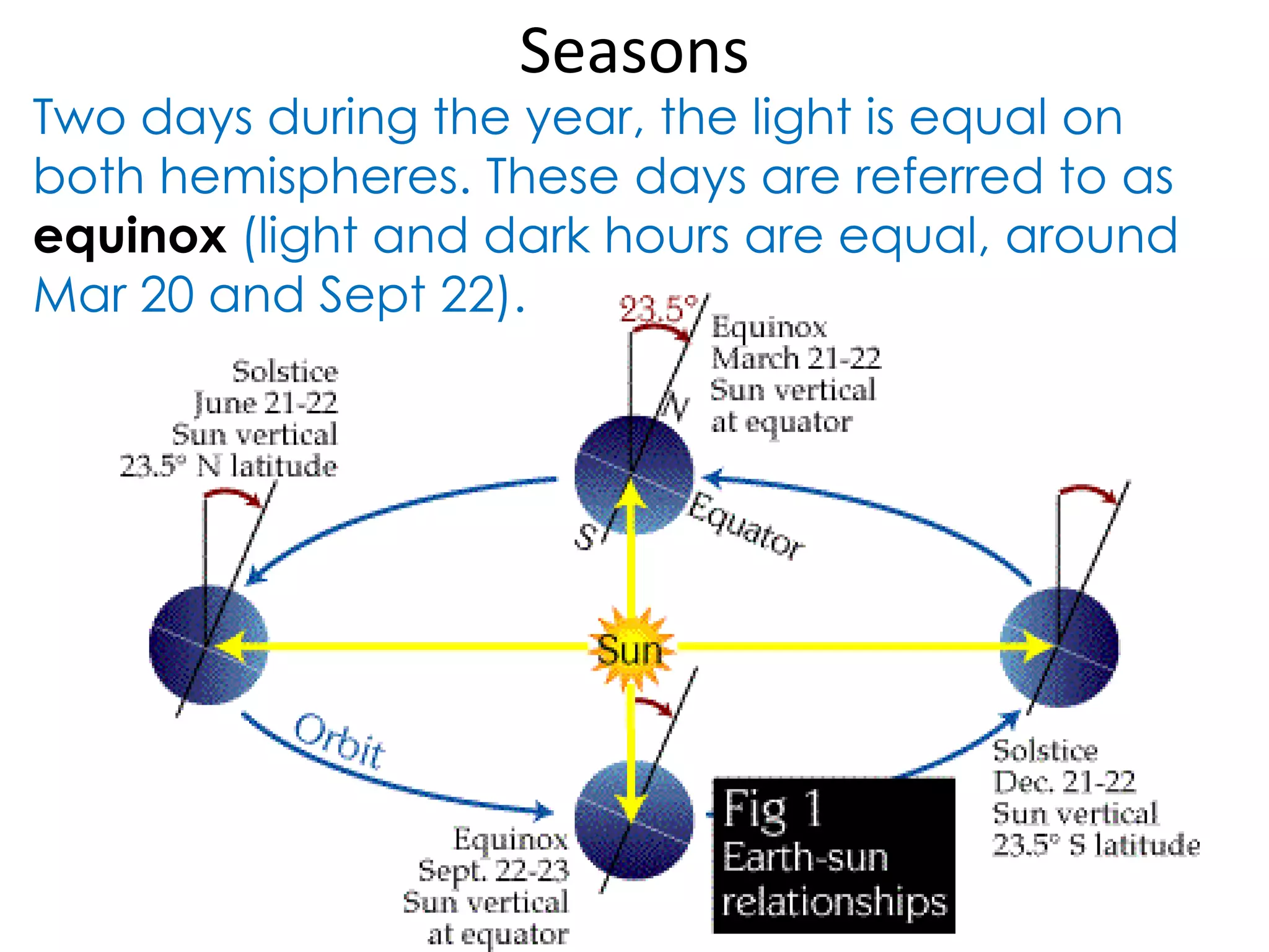 04 the sun seasons | PPT