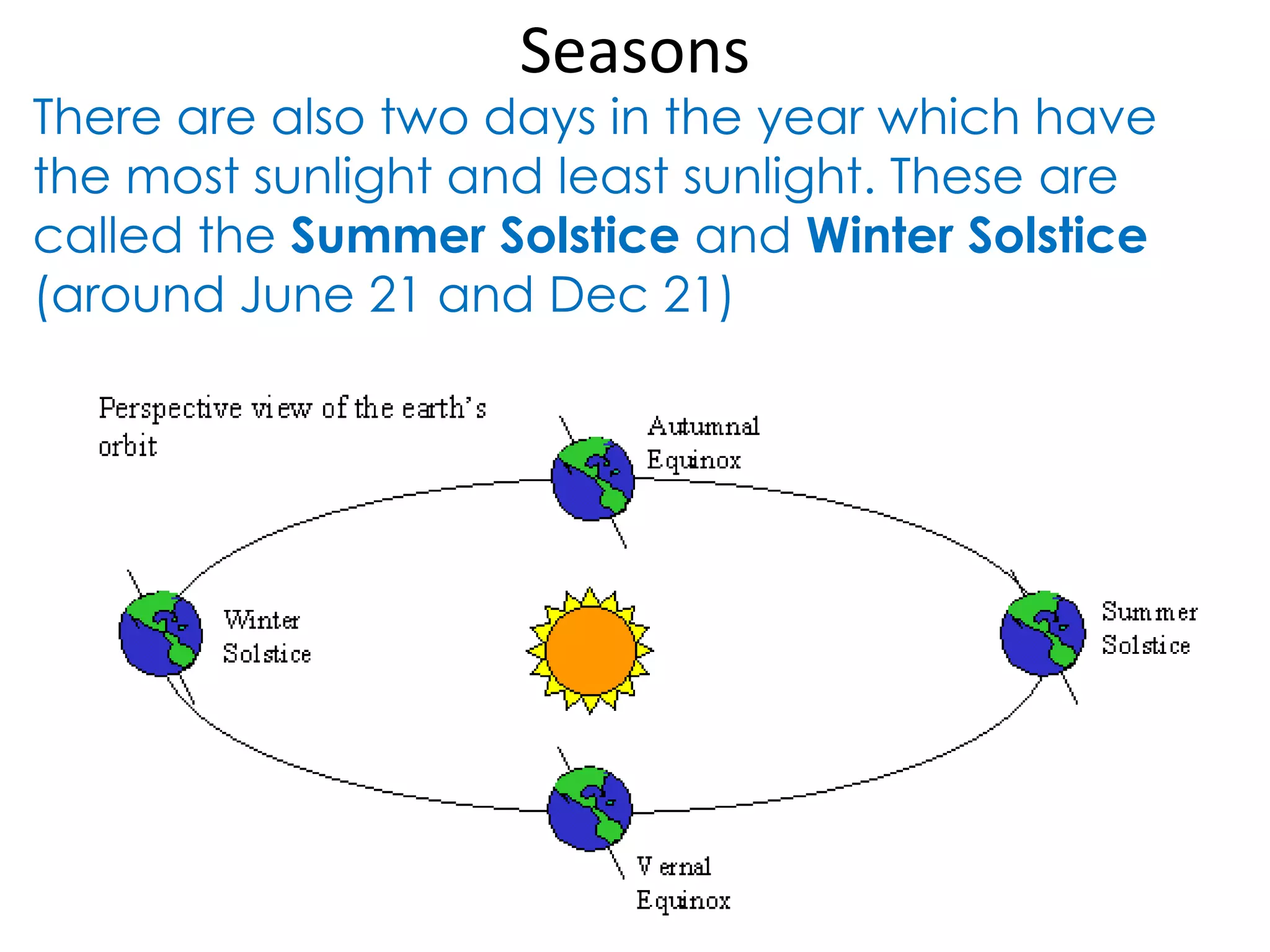 04 the sun seasons | PPT