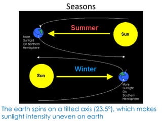 04 the sun seasons | PPT